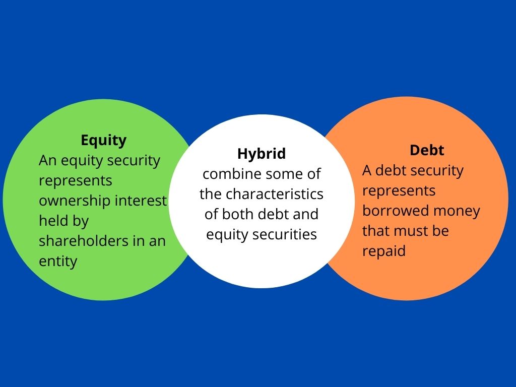 Market Infrastructure - HICM- Investment Banking training ,Stock Market ...